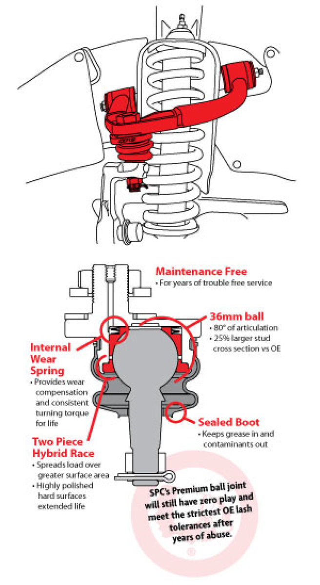 SPC Performance Toyota Land Cruiser 200 Series Adjustable Upper Contro – Medero Performance